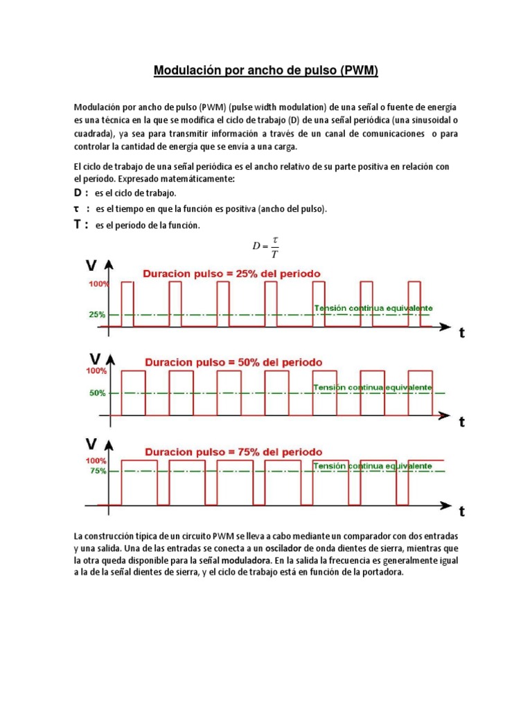 Modulación Por Ancho de Pulso | Olas | Mecánica