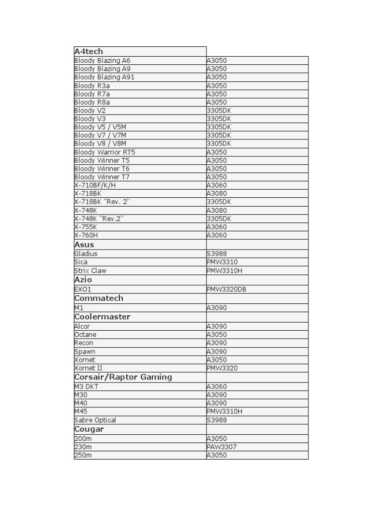 Mouse Sensor List | PDF