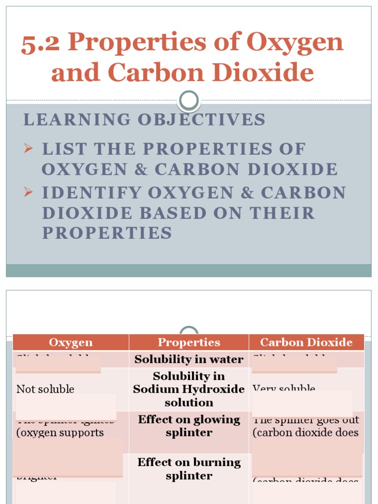 Chemistry Students: Gas Properties | PDF | Oxygen | Chemical Elements