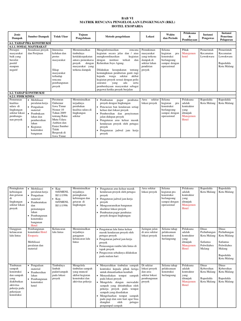 Matrik RKL RPL | PDF