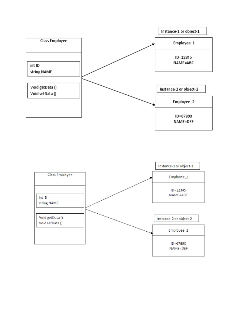 Class and Object | PDF