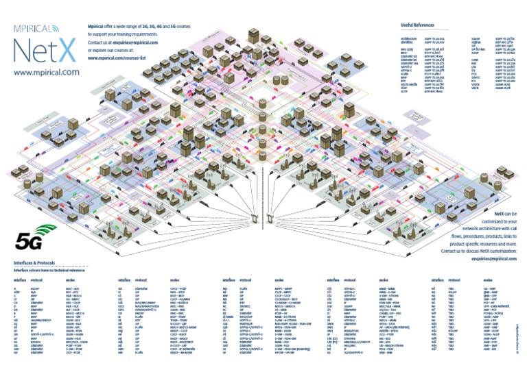 NetX-Map 5G | PDF | Software Defined Radio | Networks