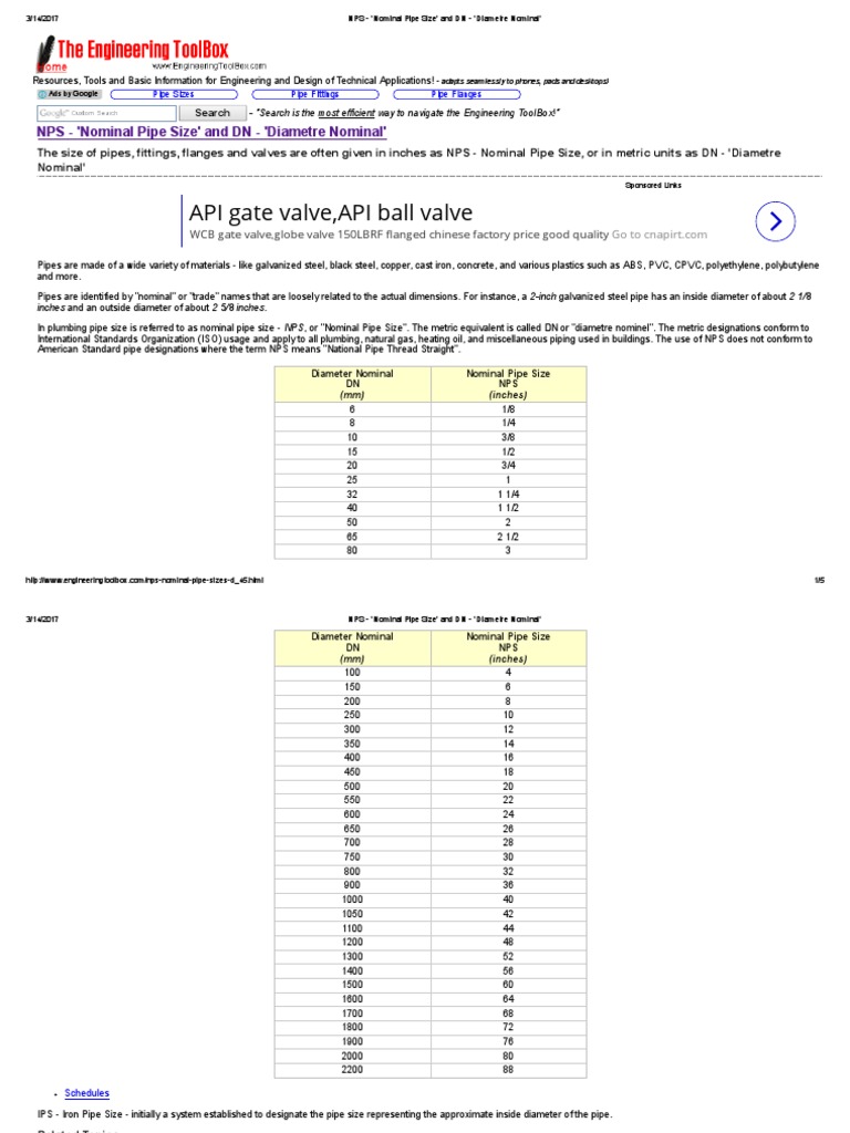 DN Diametre Nominal-NPS Size Chart | Pipe (Fluid Conveyance) | Building Materials