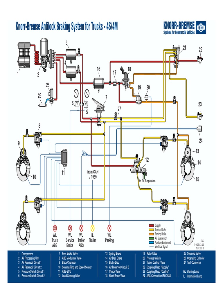 Truck ABS | PDF | Anti Lock Braking System | Transport