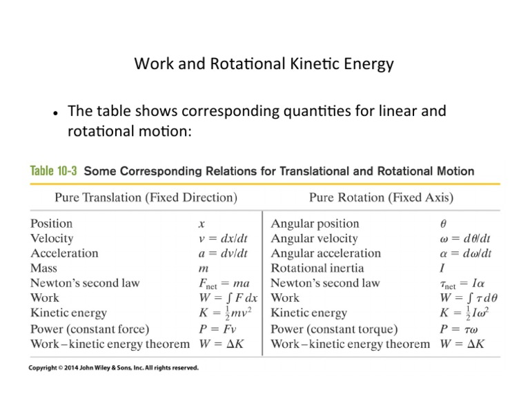 Formula (Rotational Vs Linear) | PDF