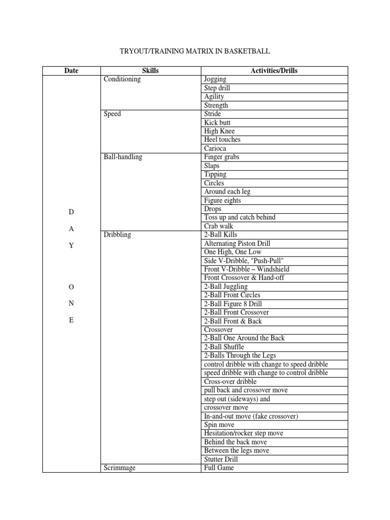 A Comprehensive Basketball Skills and Drills Matrix for Player Tryouts ...