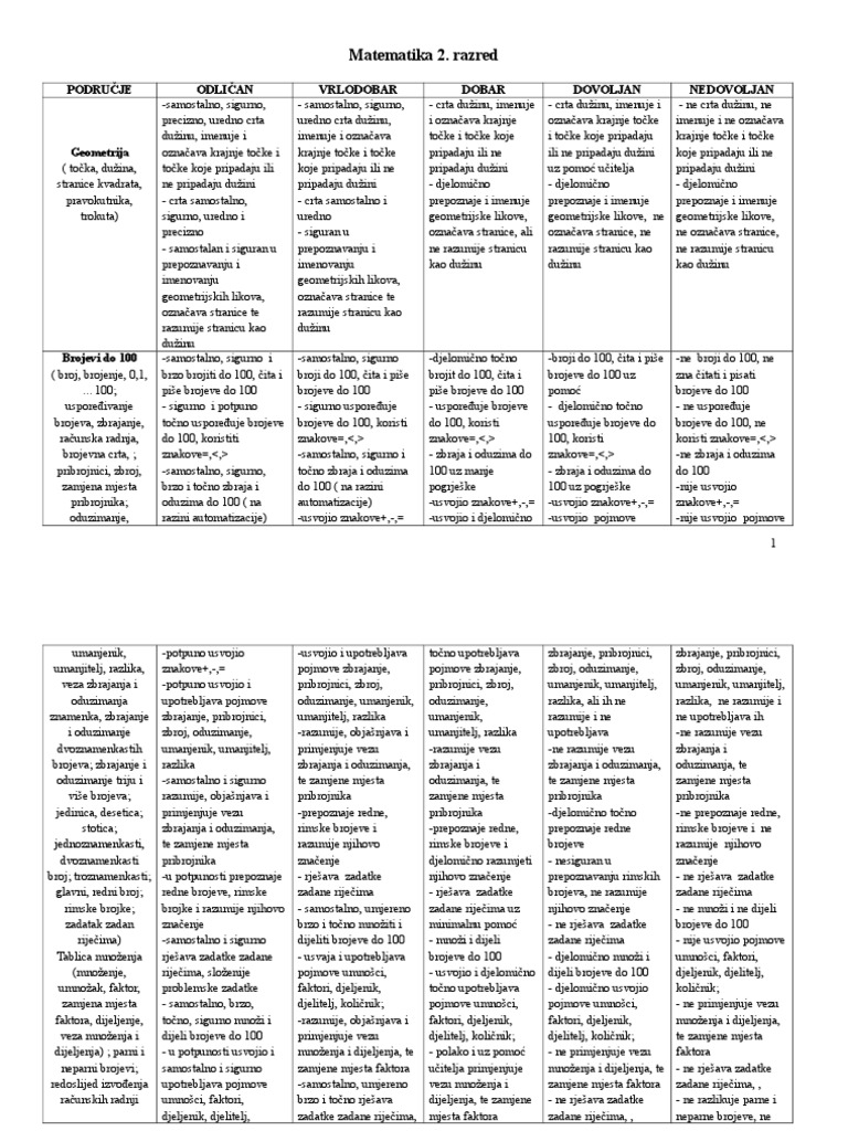 Matematika 2.razred | PDF