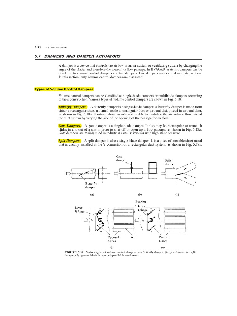 Types of Dampers | Duct (Flow) | Hvac