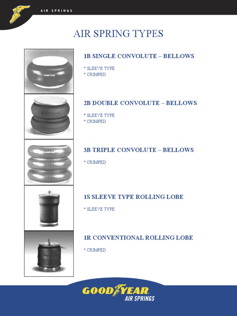 02 Air Spring Types | Download Free PDF | Wire | Tire