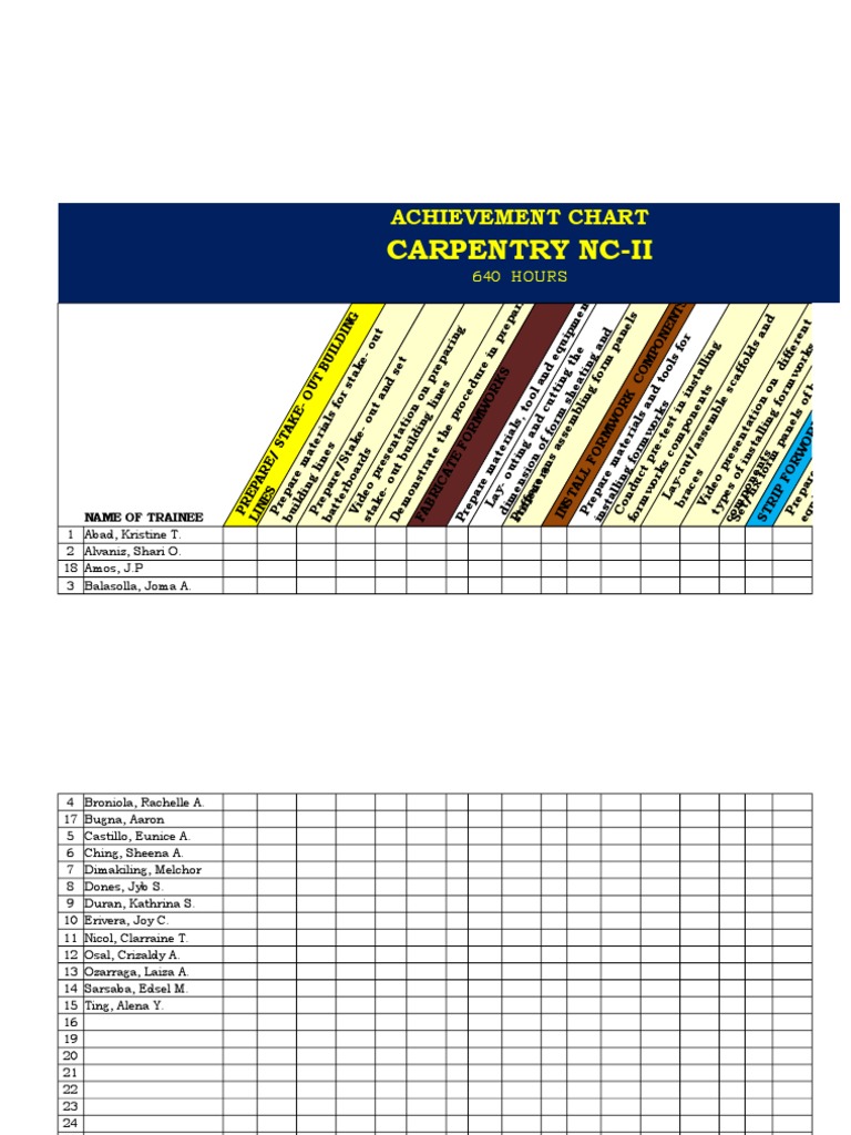 Achievement Chart SAMPLE | PDF