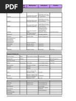 Steroidogenic Pathways Chart | PDF