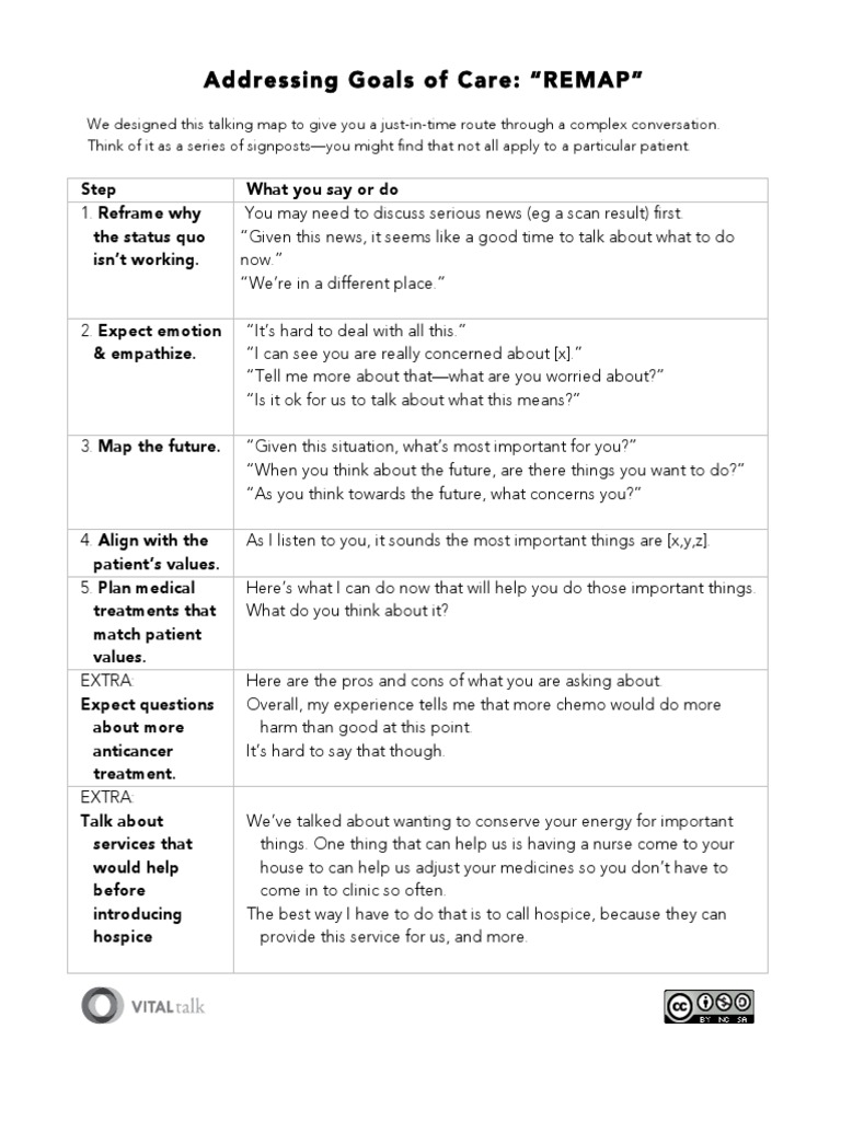REMAP | Download Free PDF | Palliative Care | Patient