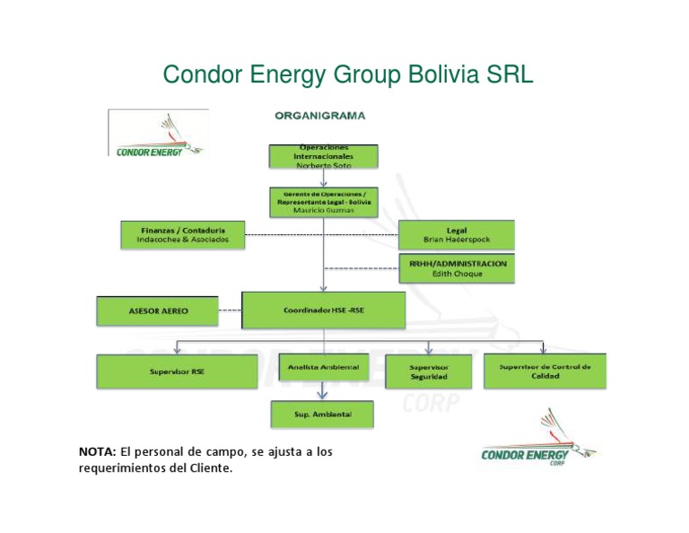 CEGB - Organigrama | PDF