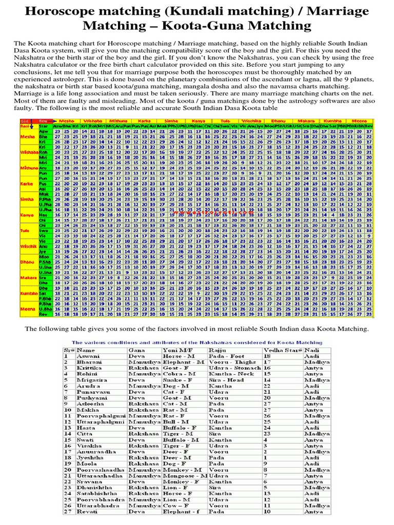 Zodiac marriage chart - Horoscopeaz.com
