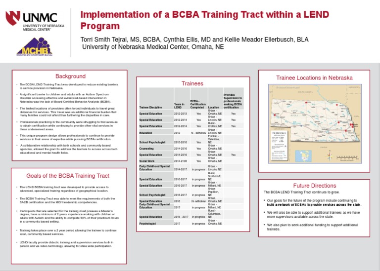 Implementation of A BCBA Training Tract Within A LEND Program (Torri ...
