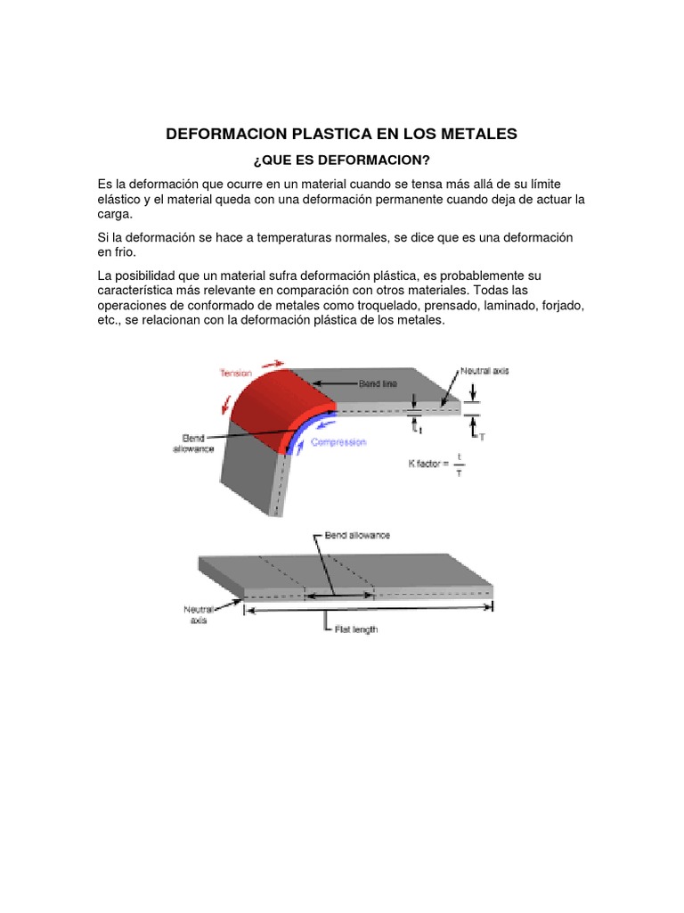 Deformacion Plastica en Los Metales | Forjar | Rieles