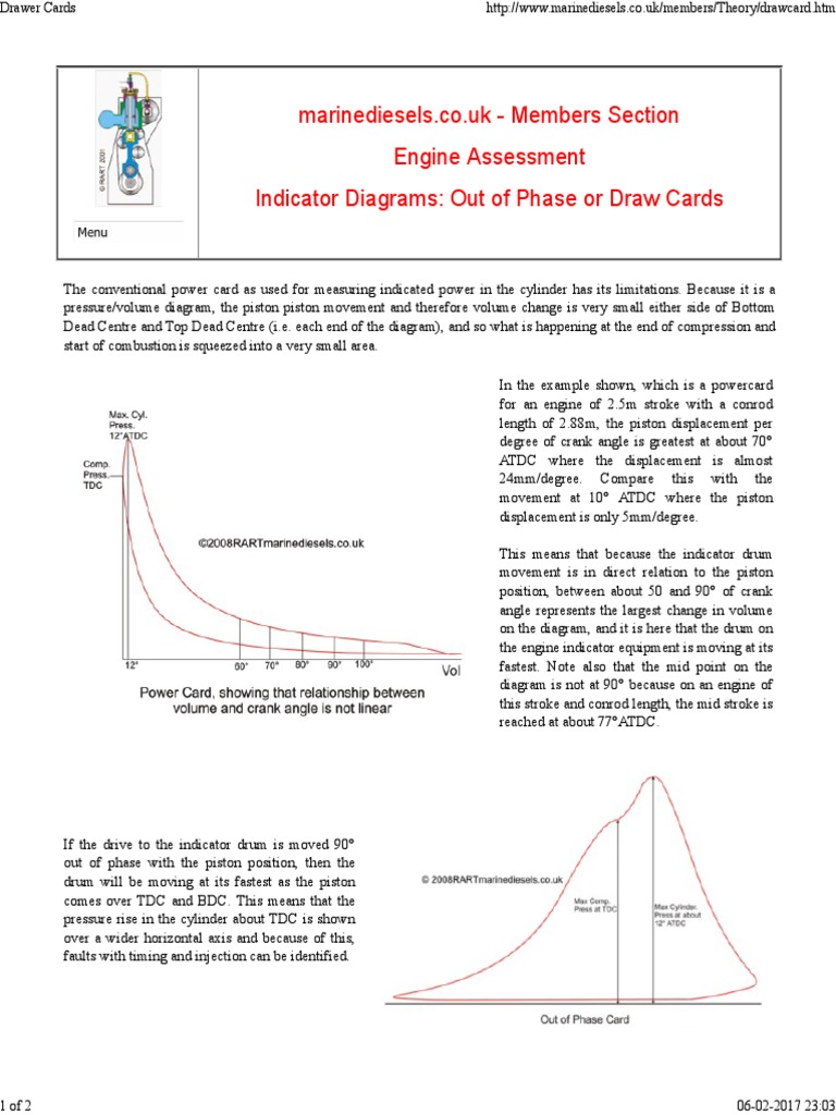 Draw Card | PDF | Vehicles | Mechanical Engineering