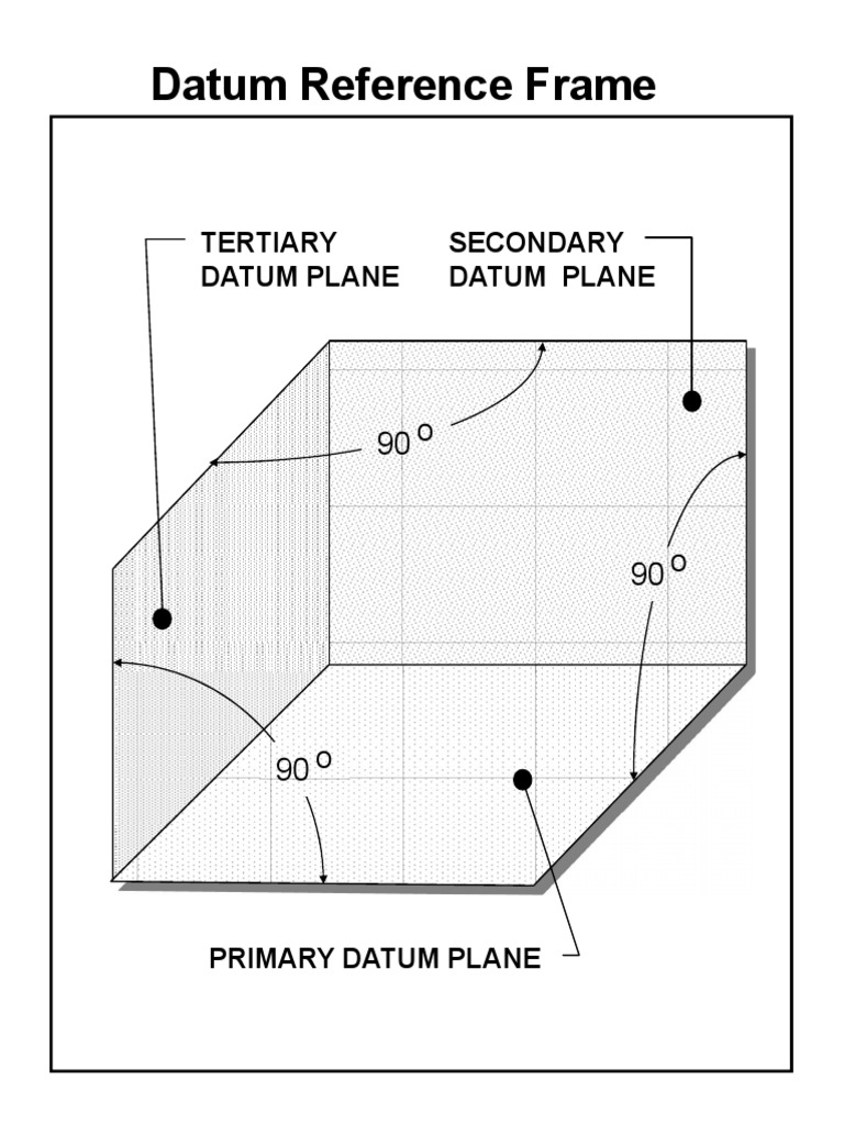 Datum Reference Frame: Tertiary Datum Plane Secondary Datum Plane | PDF