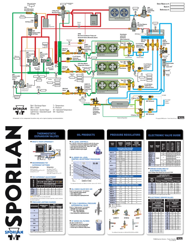 Typical Store Ref. System | PDF