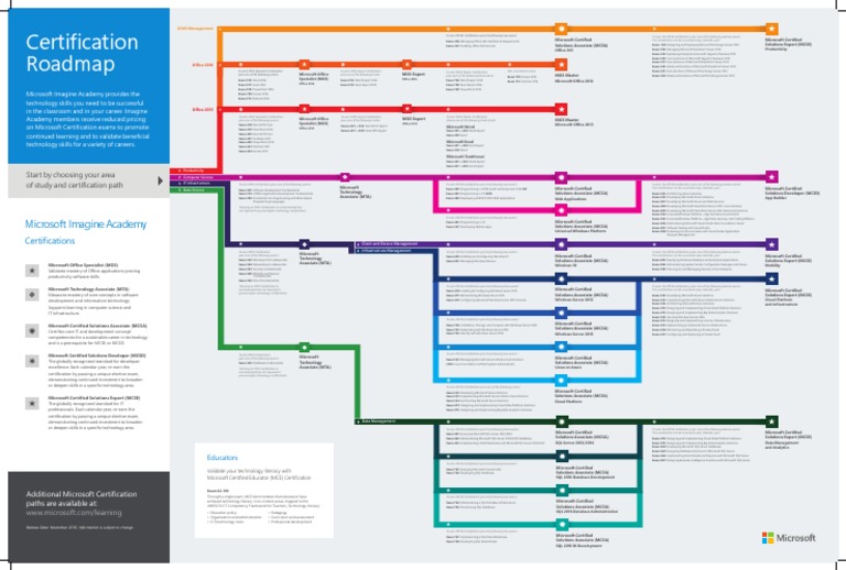 Certification Roadmap 11-30-16 (002) (1) | Cloud Computing | Microsoft