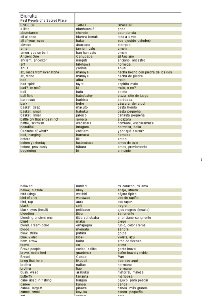 Taino Short Dictionary | PDF | Alimentos | Naturaleza