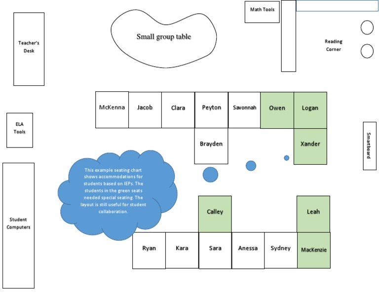 IEP Accommodations Seating Chart | PDF
