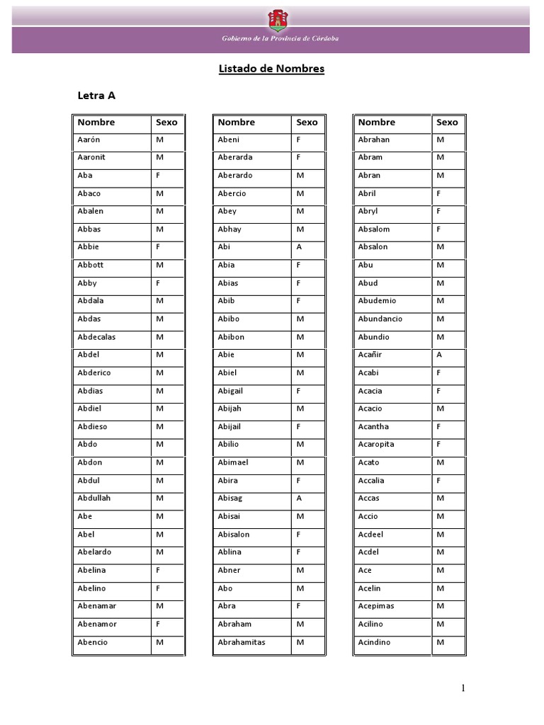 Listado de Nombres Permitidos PDF | PDF | Hogar, jardinería y bricolaje