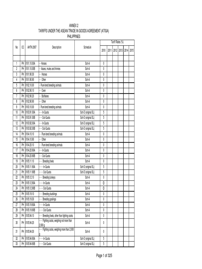 Annex2 Philippines | PDF | Tuna | Cod