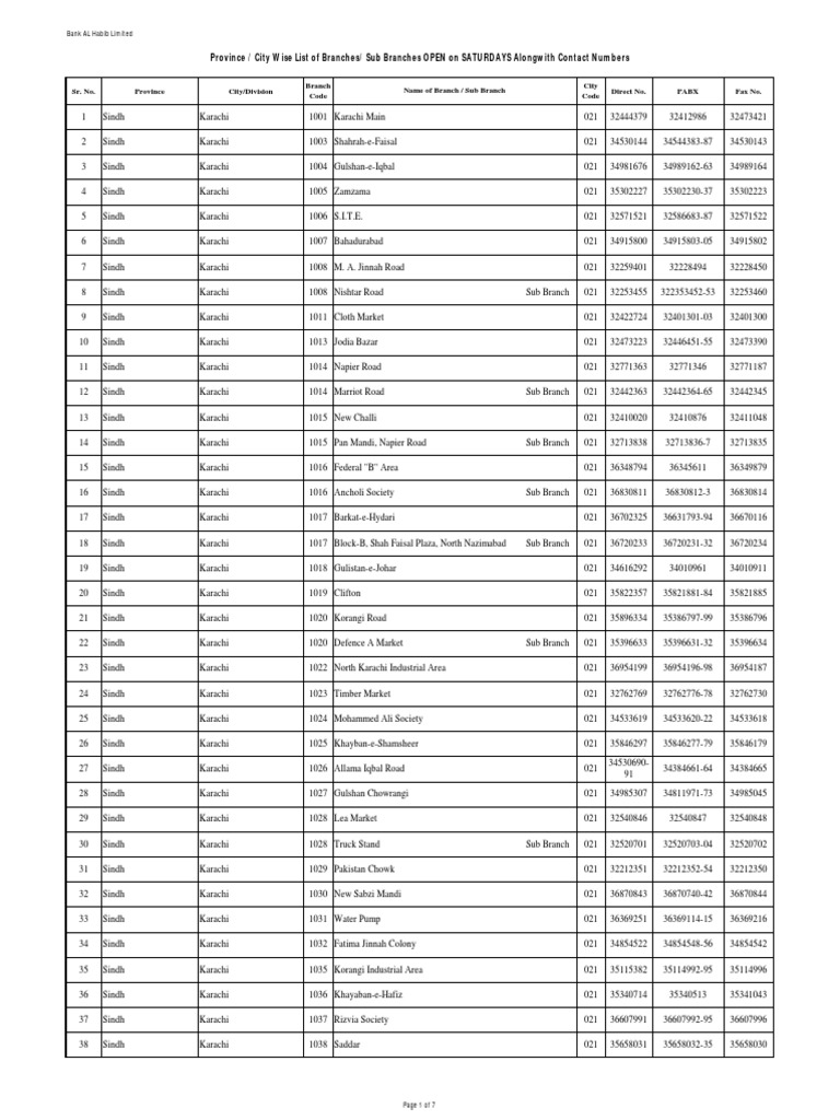 Karachi Bank Branches Directory | PDF | Karachi | Khyber Pakhtunkhwa