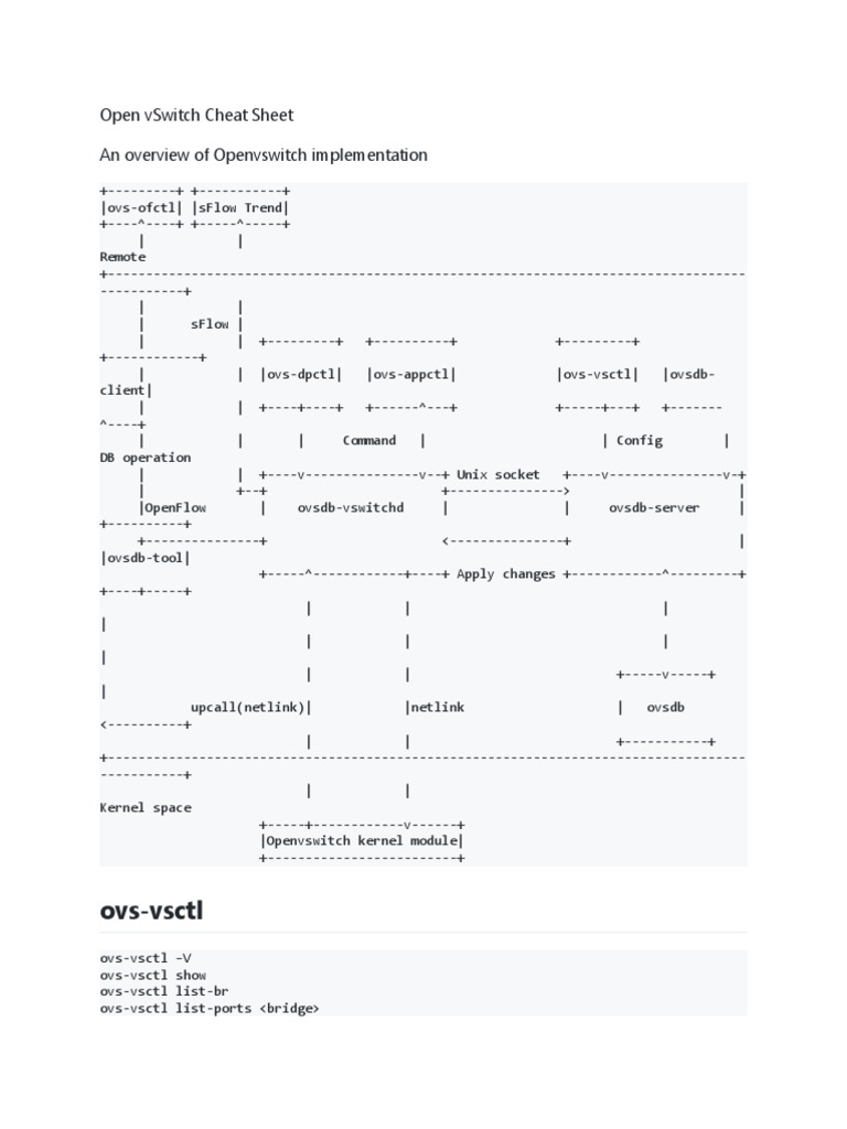 OVS Cheat Sheet | PDF | Computers
