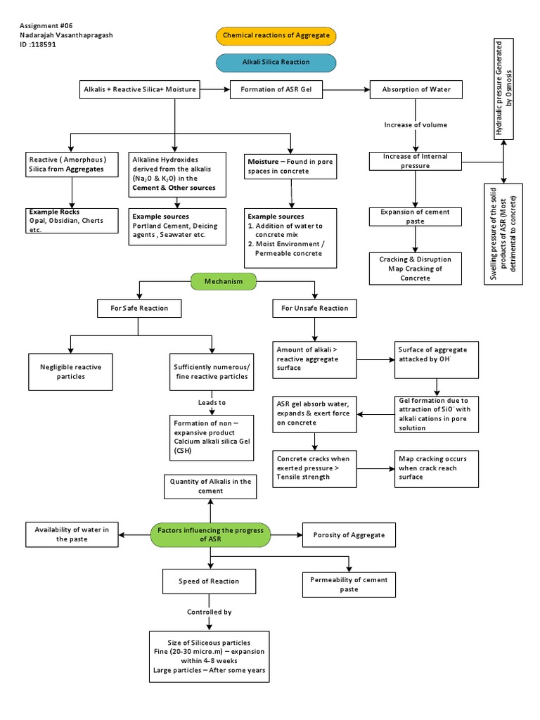 Alkali Aggregate Reaction, Alkali Carbonate Reaction and Pyrite Attack ...
