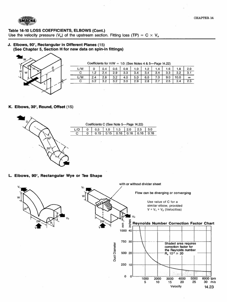 Smacna - Hvac Elbow | Gases | Materials Science
