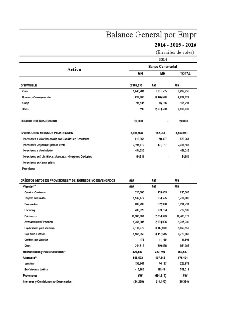 Balance General | PDF | Bancos | Sistema financiero
