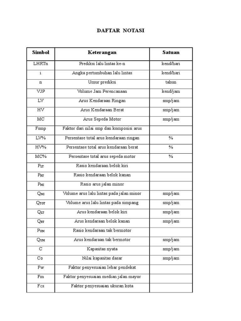 Daftar Notasi | PDF