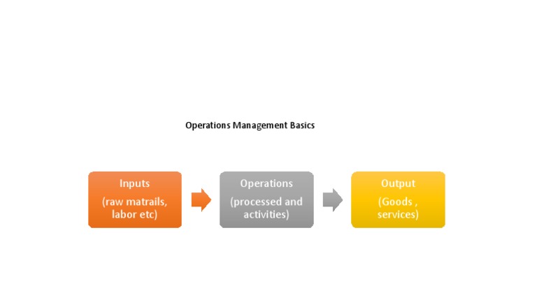 Operations Management Basics Raj Sharma | PDF