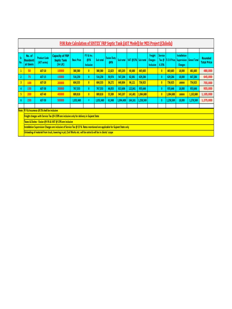 1b. Cost Calculation Sheet - SINTEX Anaerobic Septic Tank (AST Model ...