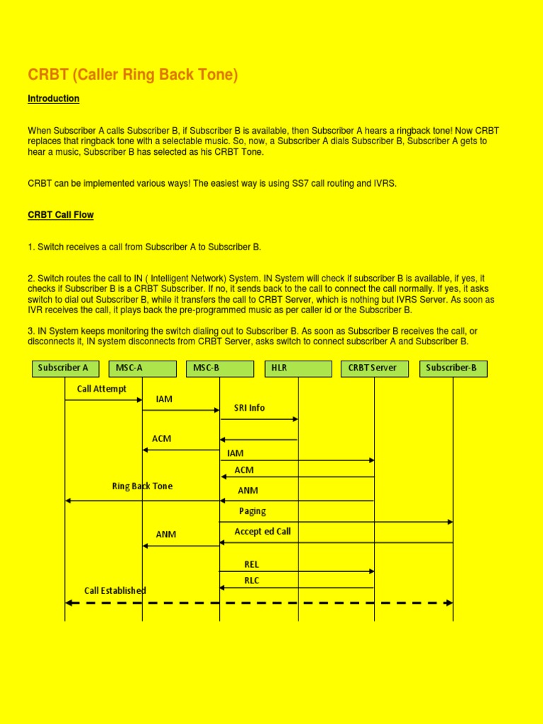 CRBT (Design) | PDF | Command Line Interface | File Transfer Protocol