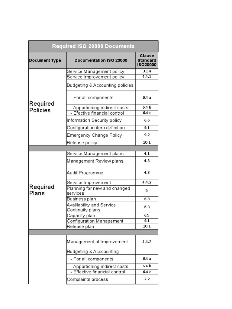 ISO 20000 Requirements by Type (Blank Template) | PDF | Business ...