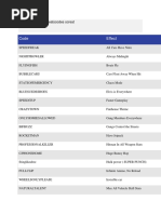 GTA San Andreas Cheat Codes List | PDF