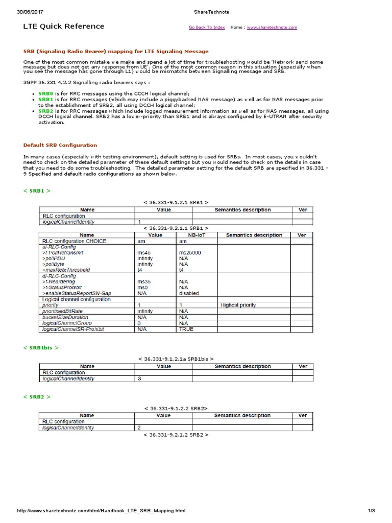 LTE SRB Mapping for Signaling Messages | PDF | Telecommunications ...