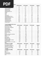 Meniu de Primavara Pentru Slabit | PDF