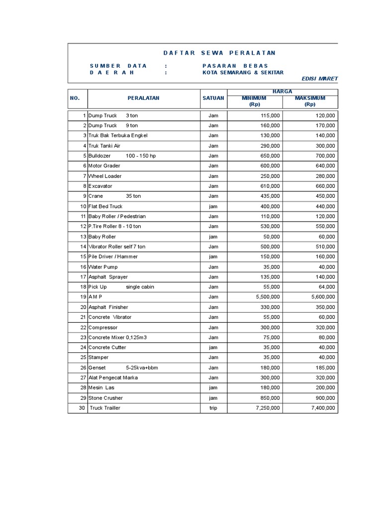 HSPK Kota Semarang 2017 | PDF