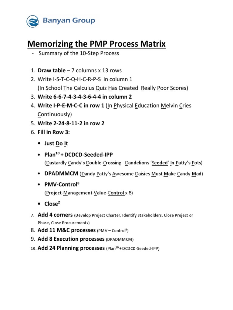 Memorizing The PMP Process Matrix-Summary | PDF