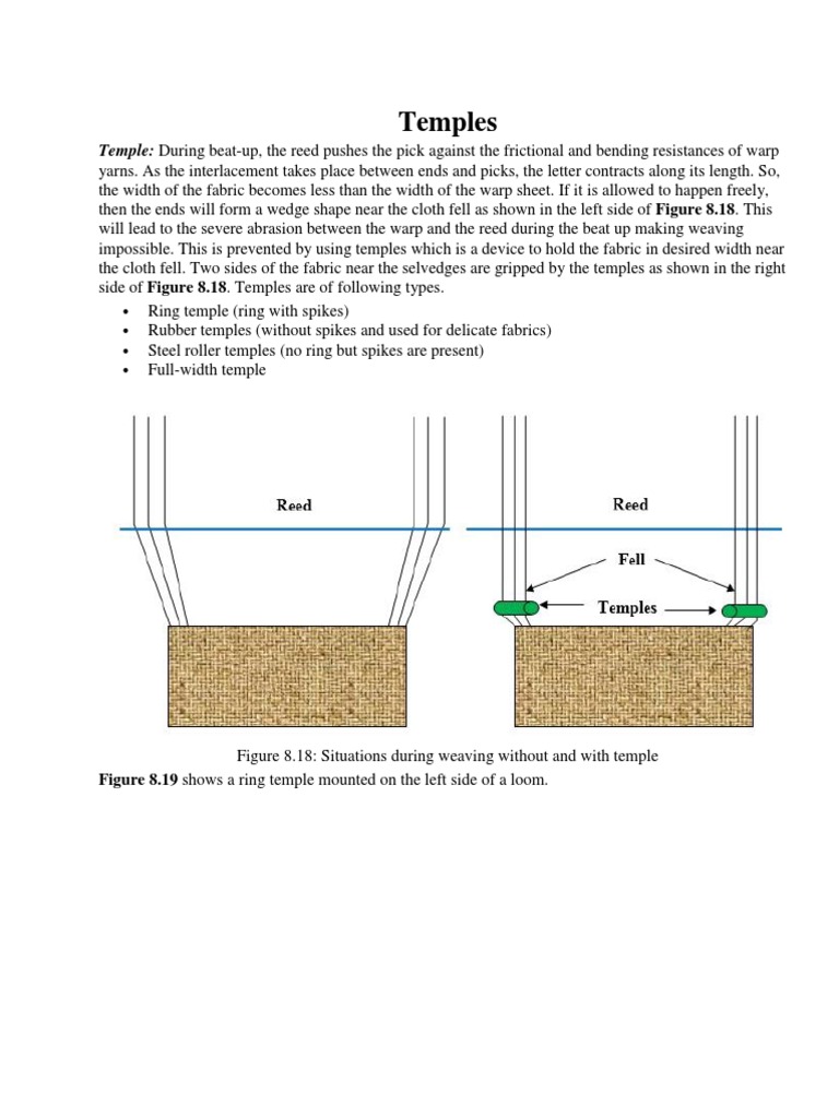 Temple Devices in Weaving Explained | PDF