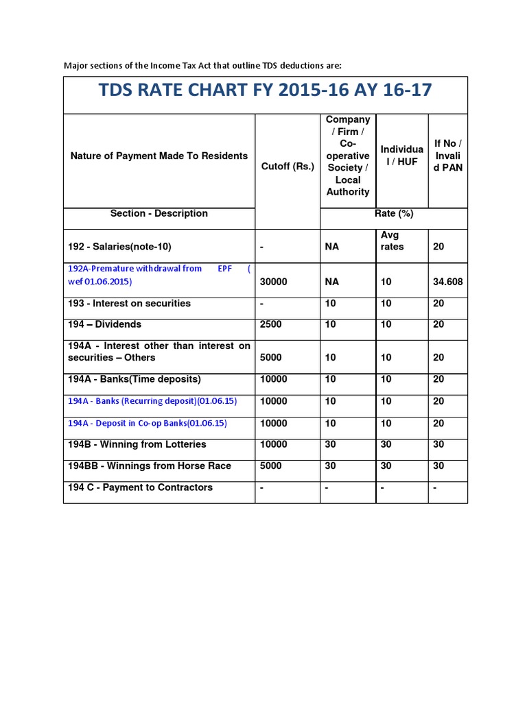 Tds Rate Chart | PDF
