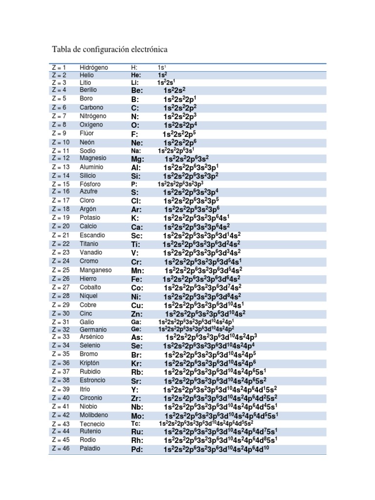 Tabla de Configuracion Electronica | PDF