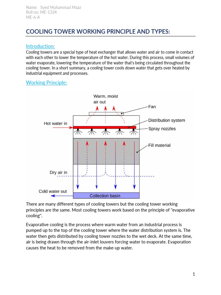 Assignment SM Maaz | PDF