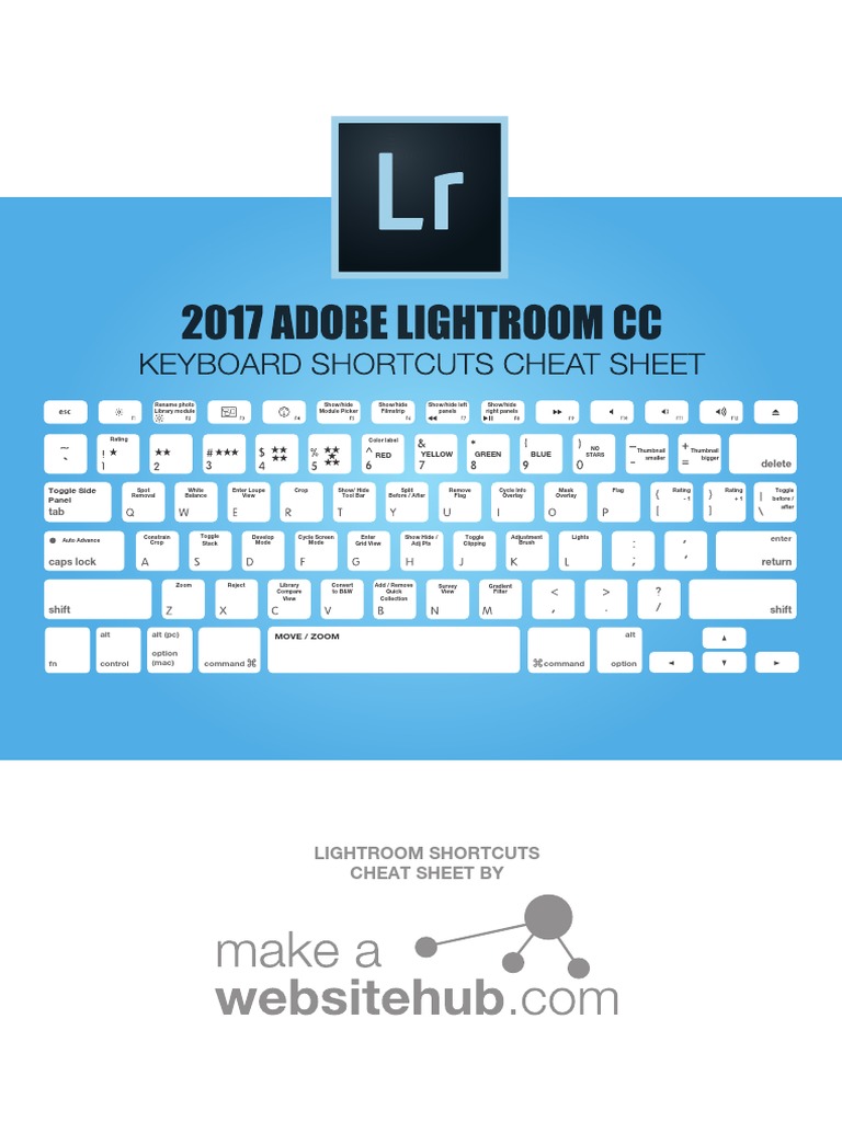 Lightroom Keyboard Shortcuts | PDF | Human–Computer Interaction ...