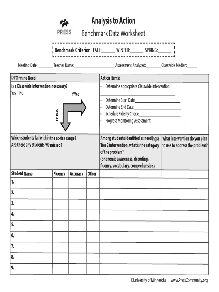 Benchmark Data Worksheet: Analysis To Action | PDF
