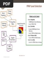 APQP-PQP-Flow-Chart.pdf | Systems Engineering | Business